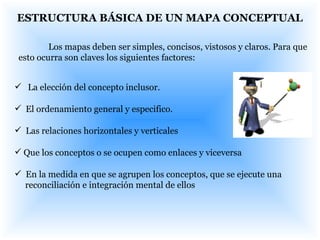 Mapas conceptuales y ordenadores gráficos | PPT