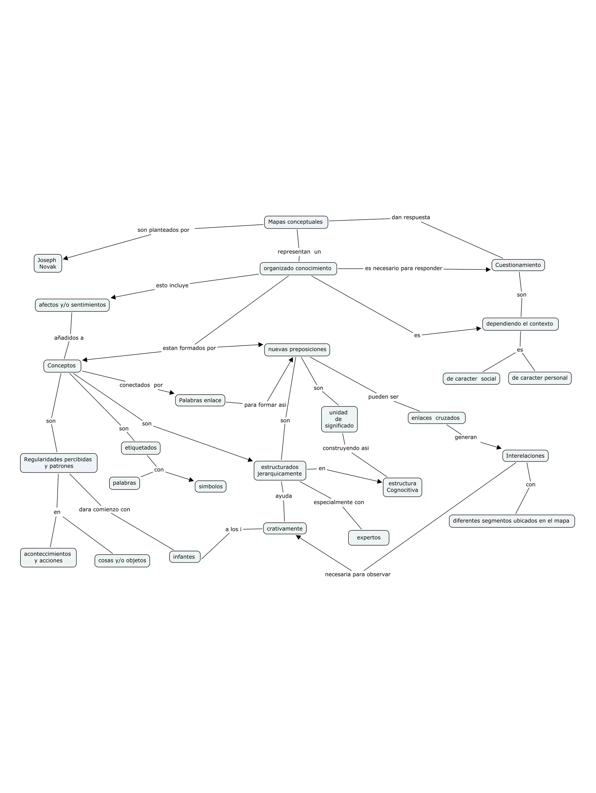 Mapas conceptual joseph novak.cmap