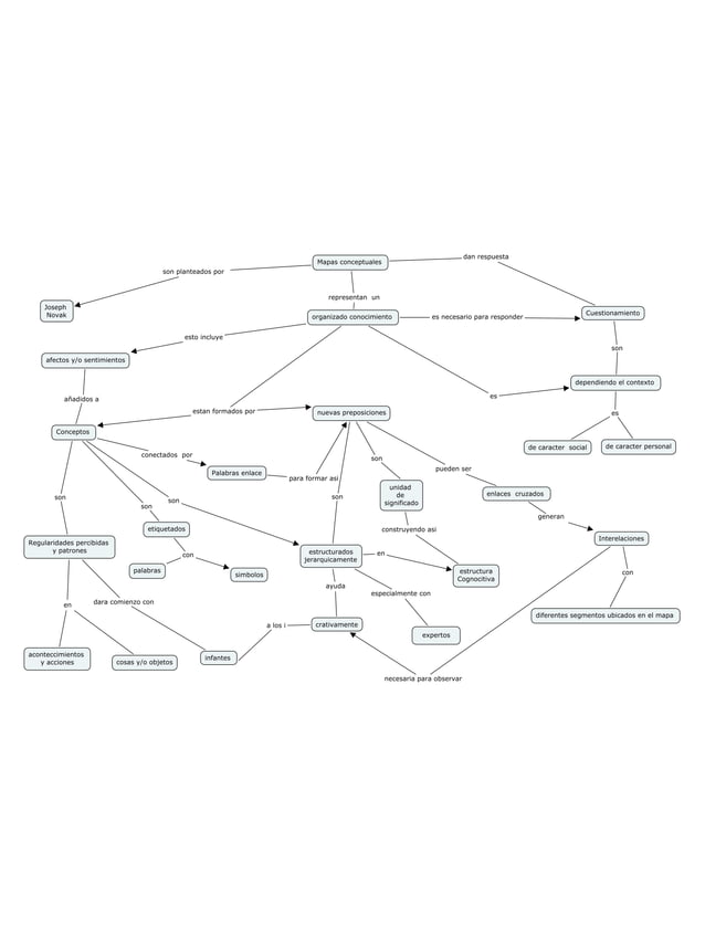 Mapas conceptual joseph novak.cmap