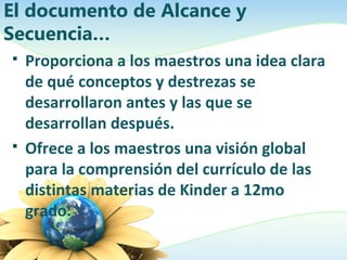 Mapas curriculares espanol corta | PPT