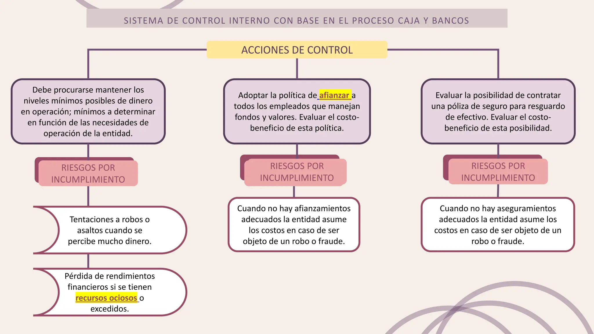 MAPAS de control INTERNO.pdf
