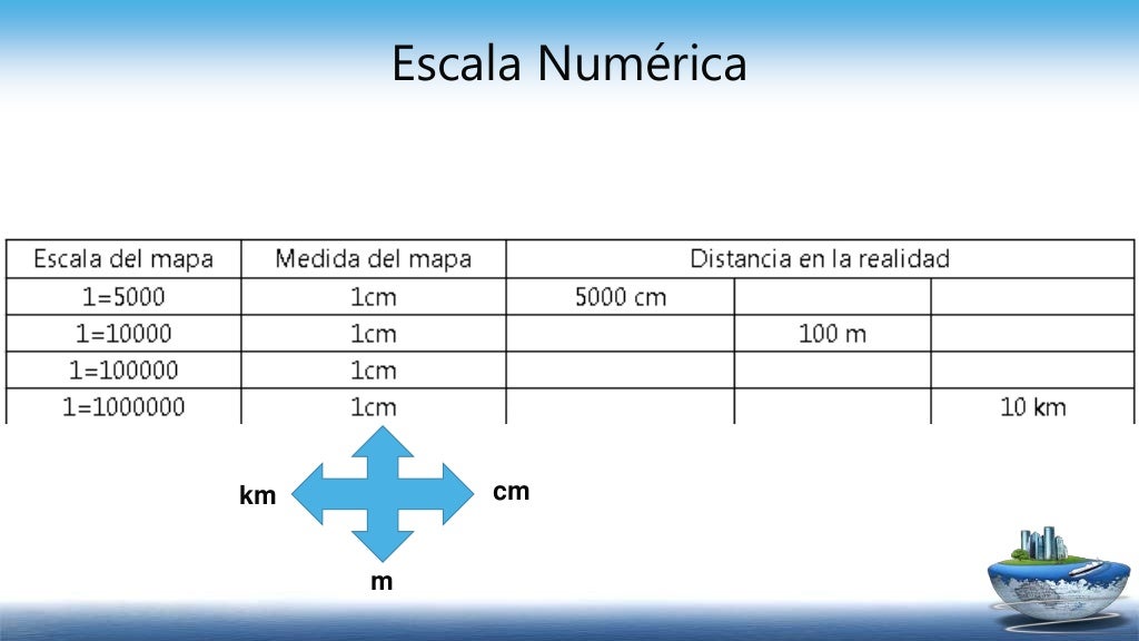 Mapas Y Escalas Aprende A Utilizar La Escala En Los - vrogue.co