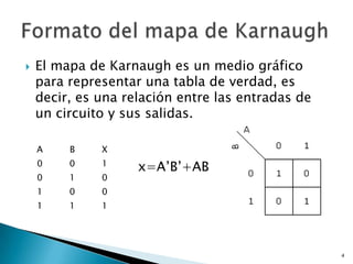 Mapas de karnaugh | PPSX