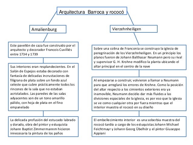 Mapa Conceptual Del Barroco Hispanoamericano - hayes