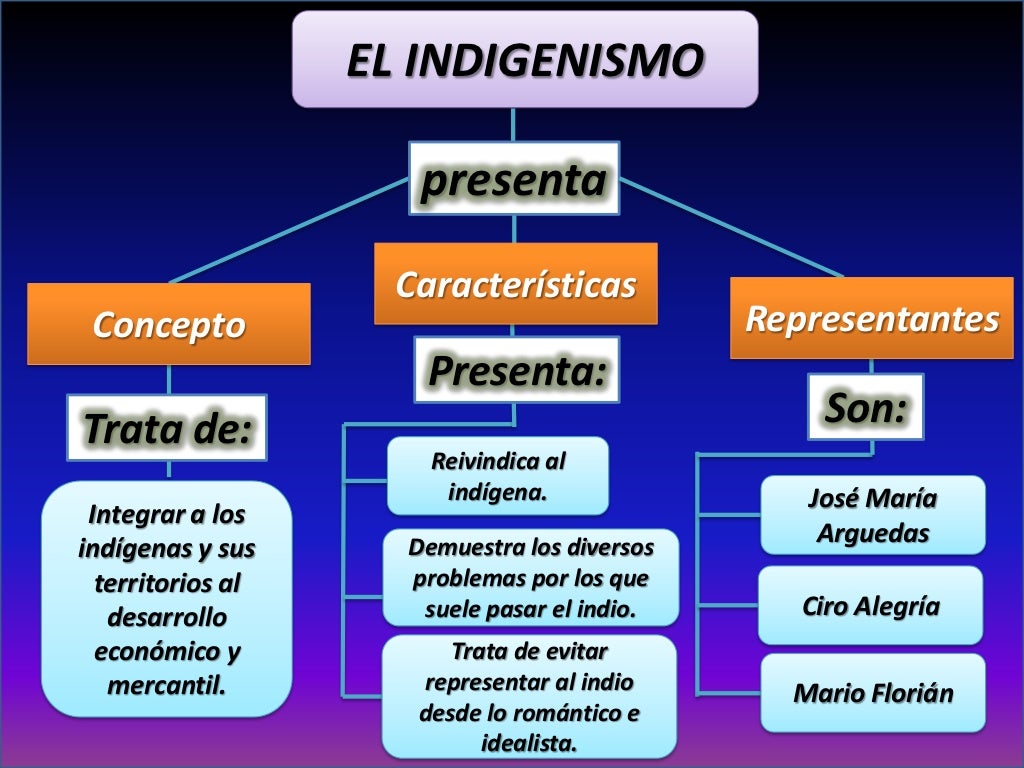 Mapas del indigenismo