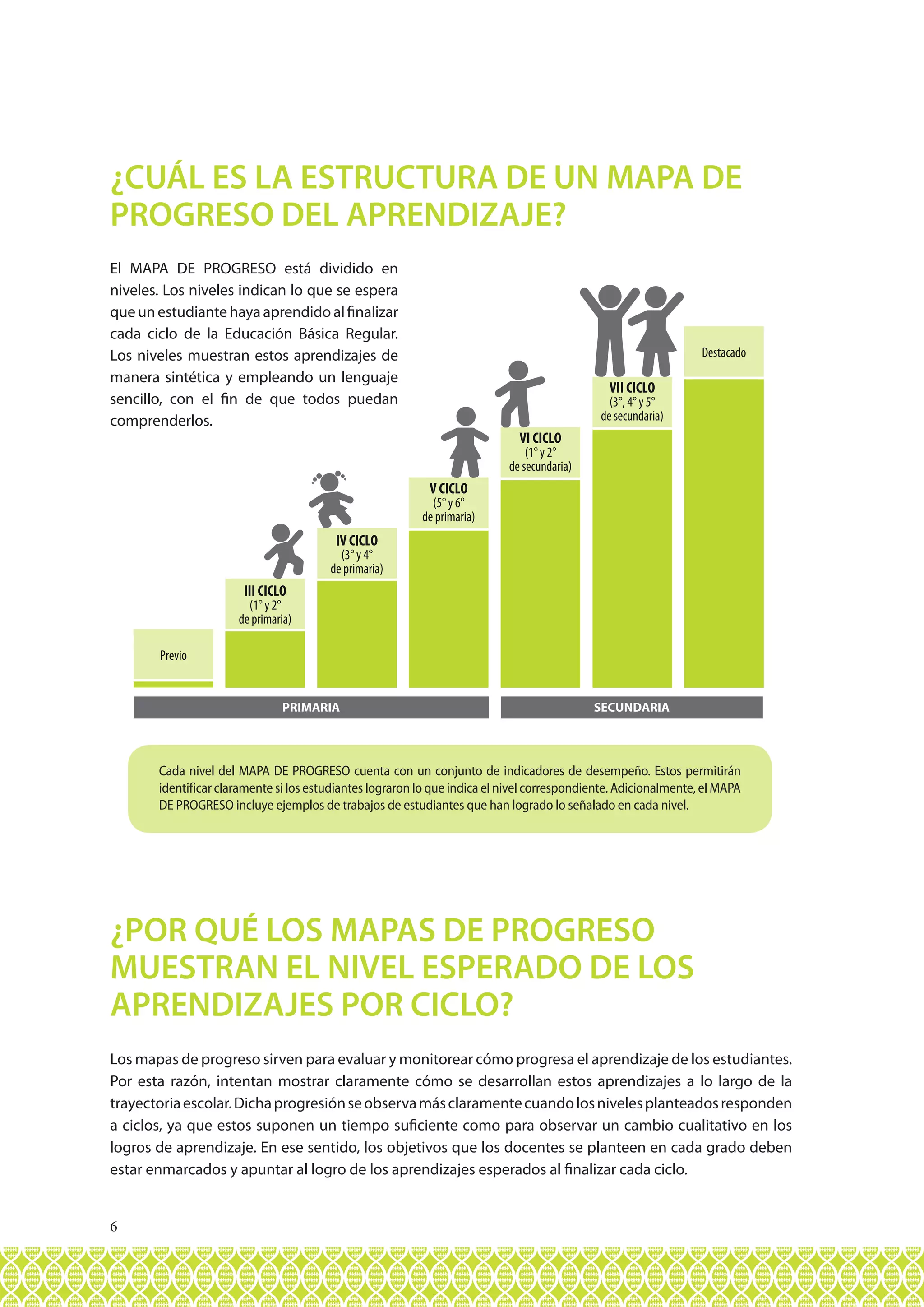 Mapas de progreso | PDF