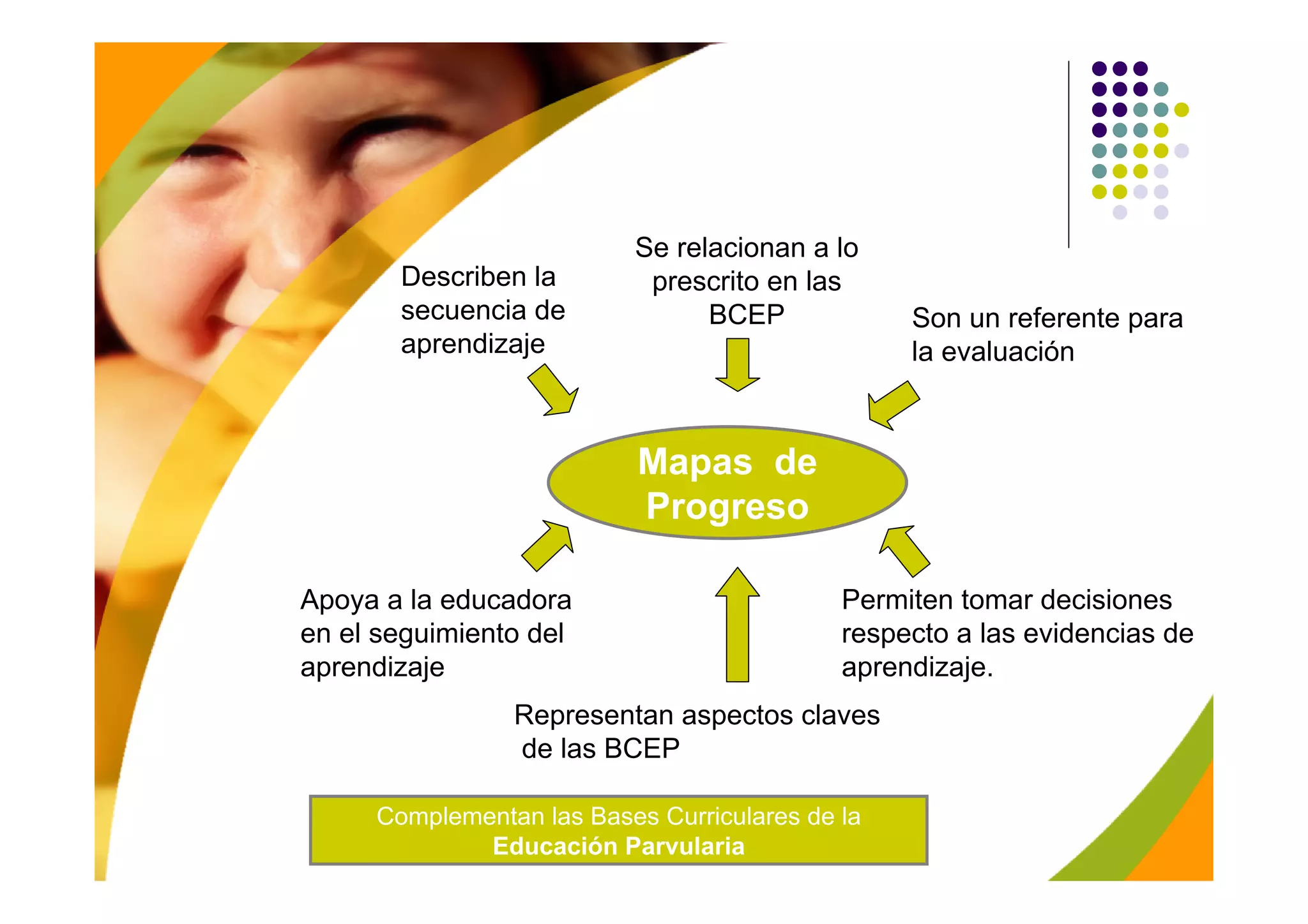 Mapas de progreso y bases sala cuna (Soledad Campos) | PDF