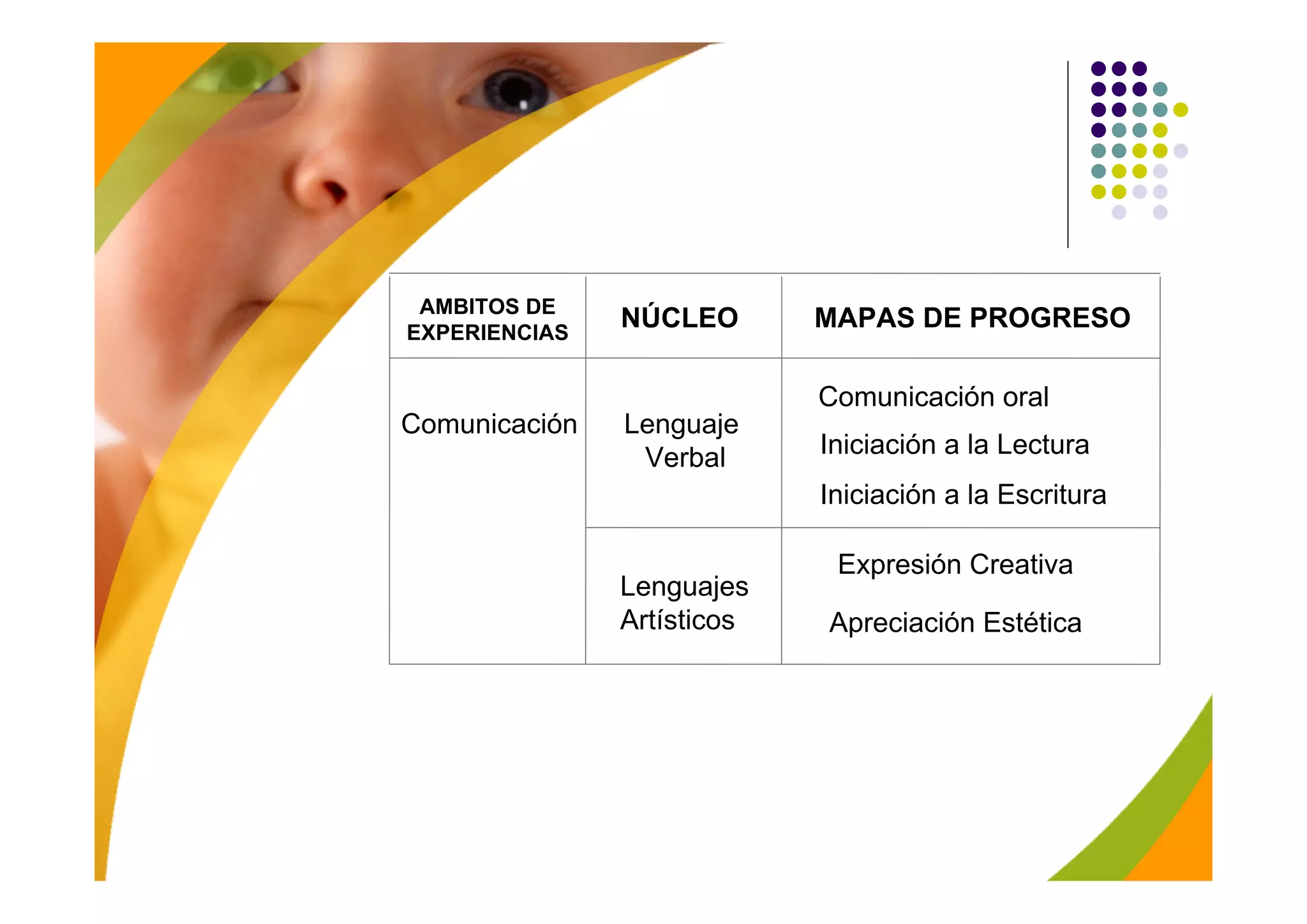 Mapas de progreso y bases sala cuna (Soledad Campos) | PDF