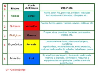 Mapas de riscos, normas, prevenção e tipos de riscos.ppt