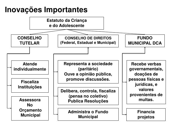 Mapas do Eca