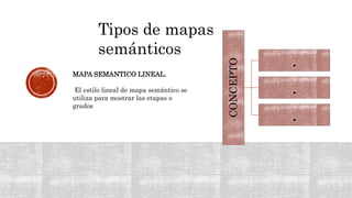 Mapa semántico | PPTX