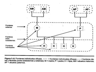 Mapas familiares 2011 | PPTX