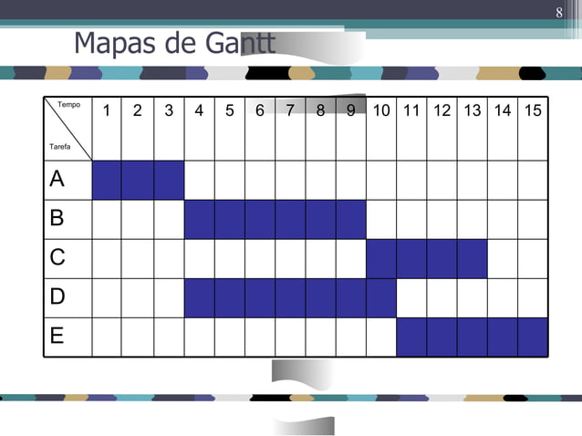 Mapas Gantt | PPT