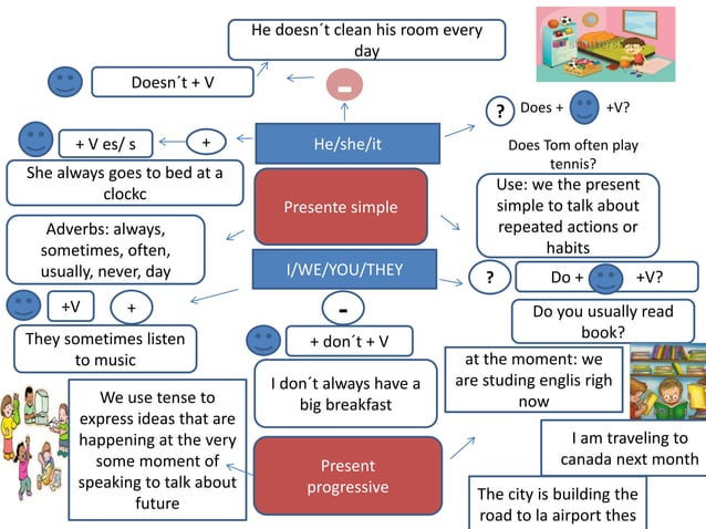 Mapas mentales de ingles | PPT