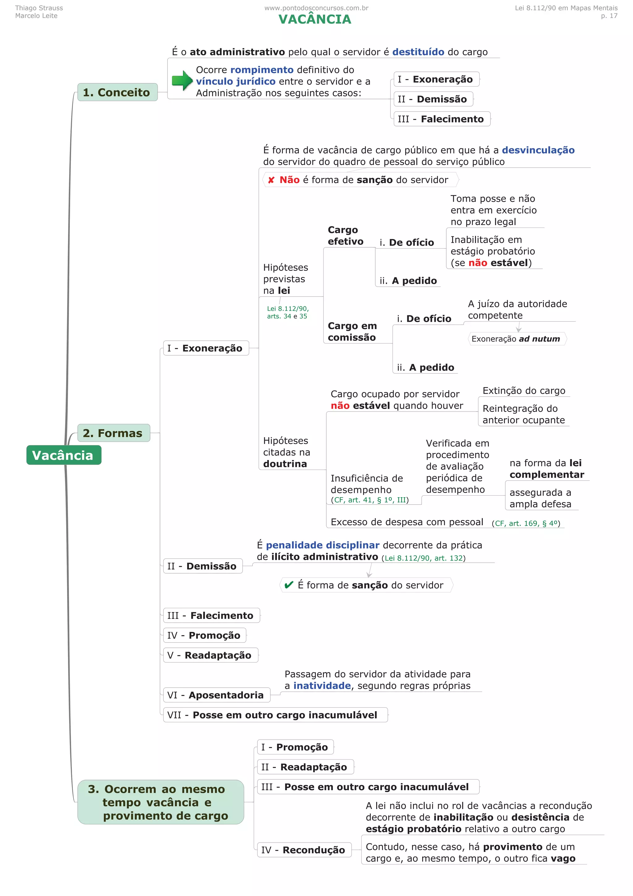 Mapas mentais lei 8112 1990 - ponto dos concursos | PDF