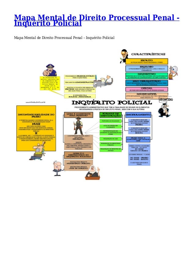 Mapas Mental Inquerito