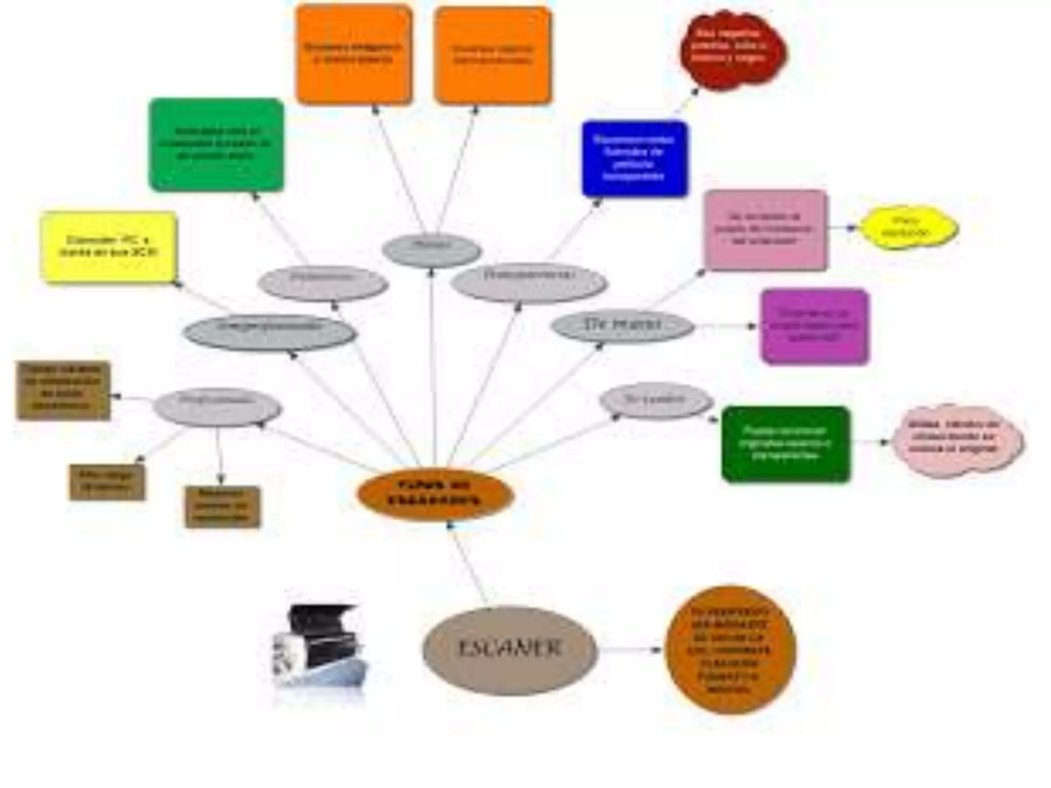 Mapas mentales | PPTX