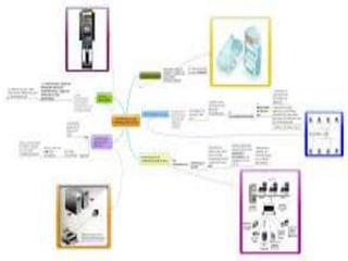 Mapas mentales | PPTX