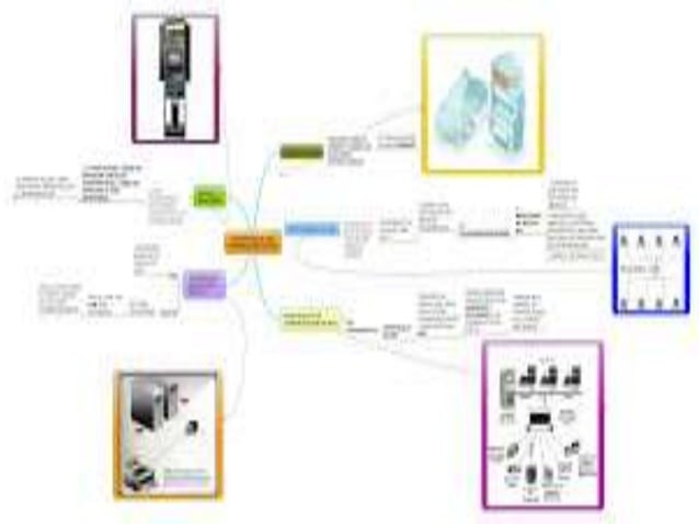 Mapas mentales | PPTX