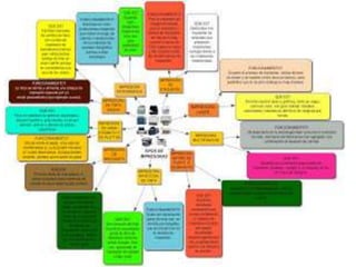 Mapas mentales | PPTX