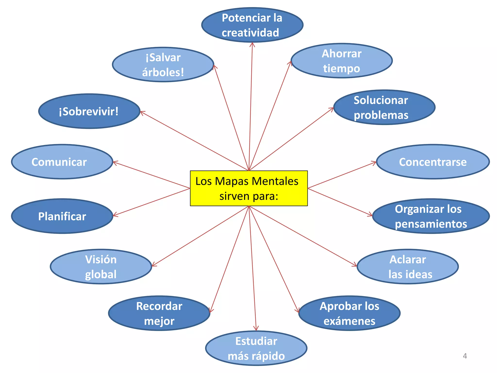 Mapas mentales | PPTX | Science