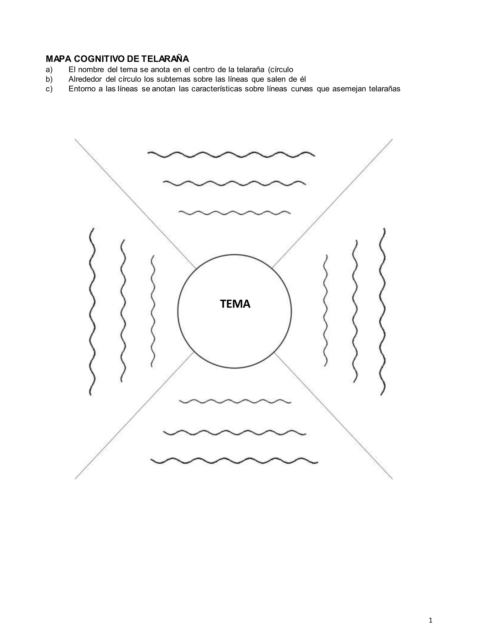 Mapas mentales | DOC