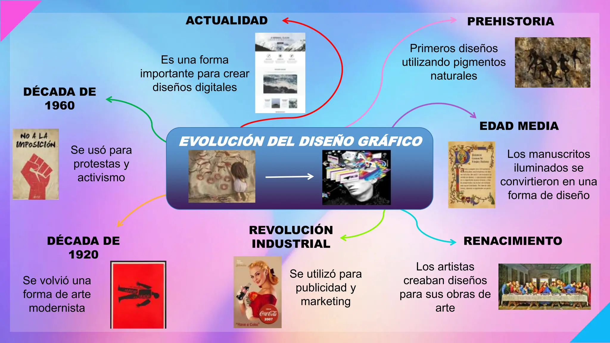 Evolución Del Diseño Gráfico Y Del Computador Ppt