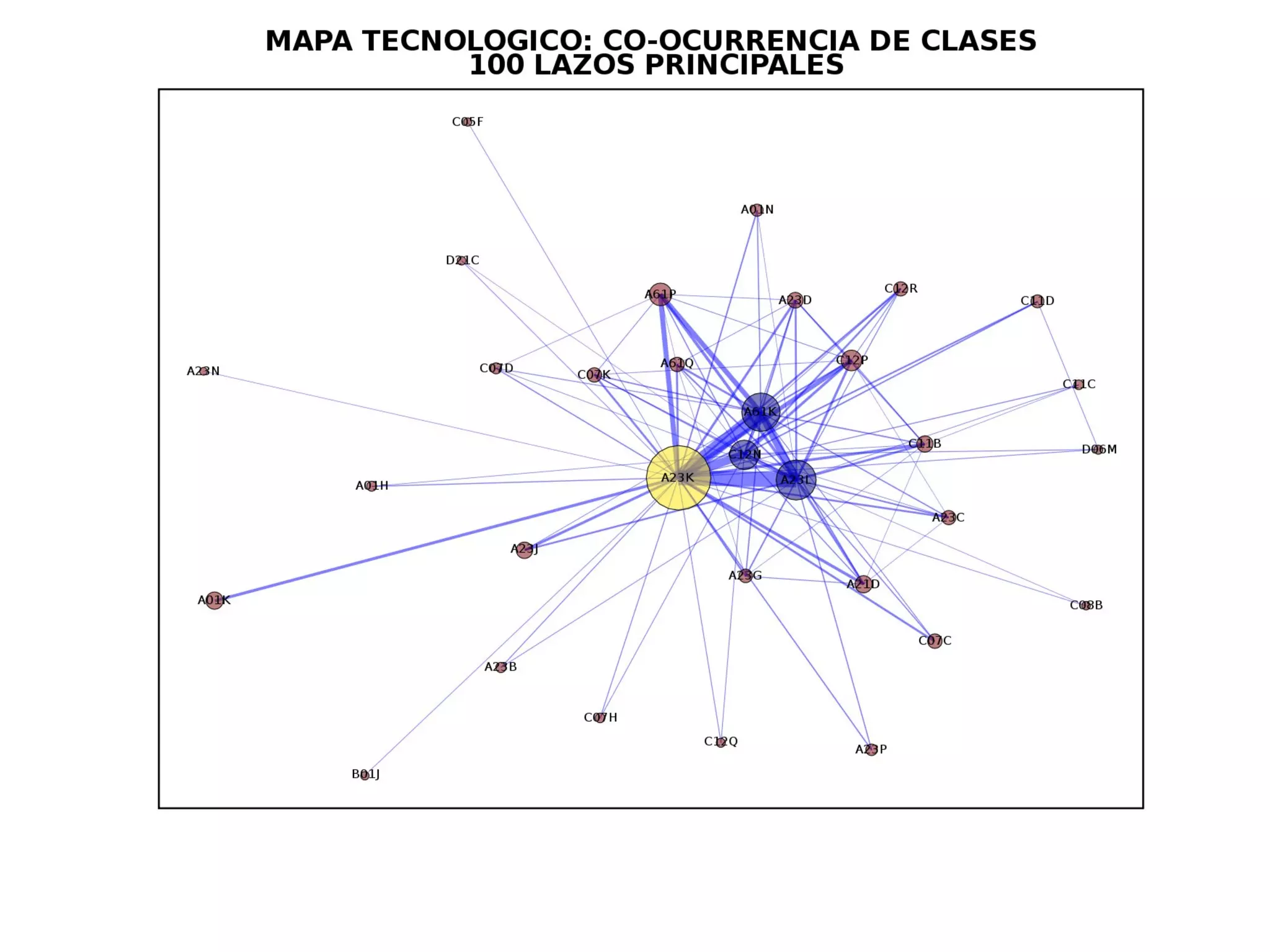 Mapas Tecnologicos | PDF