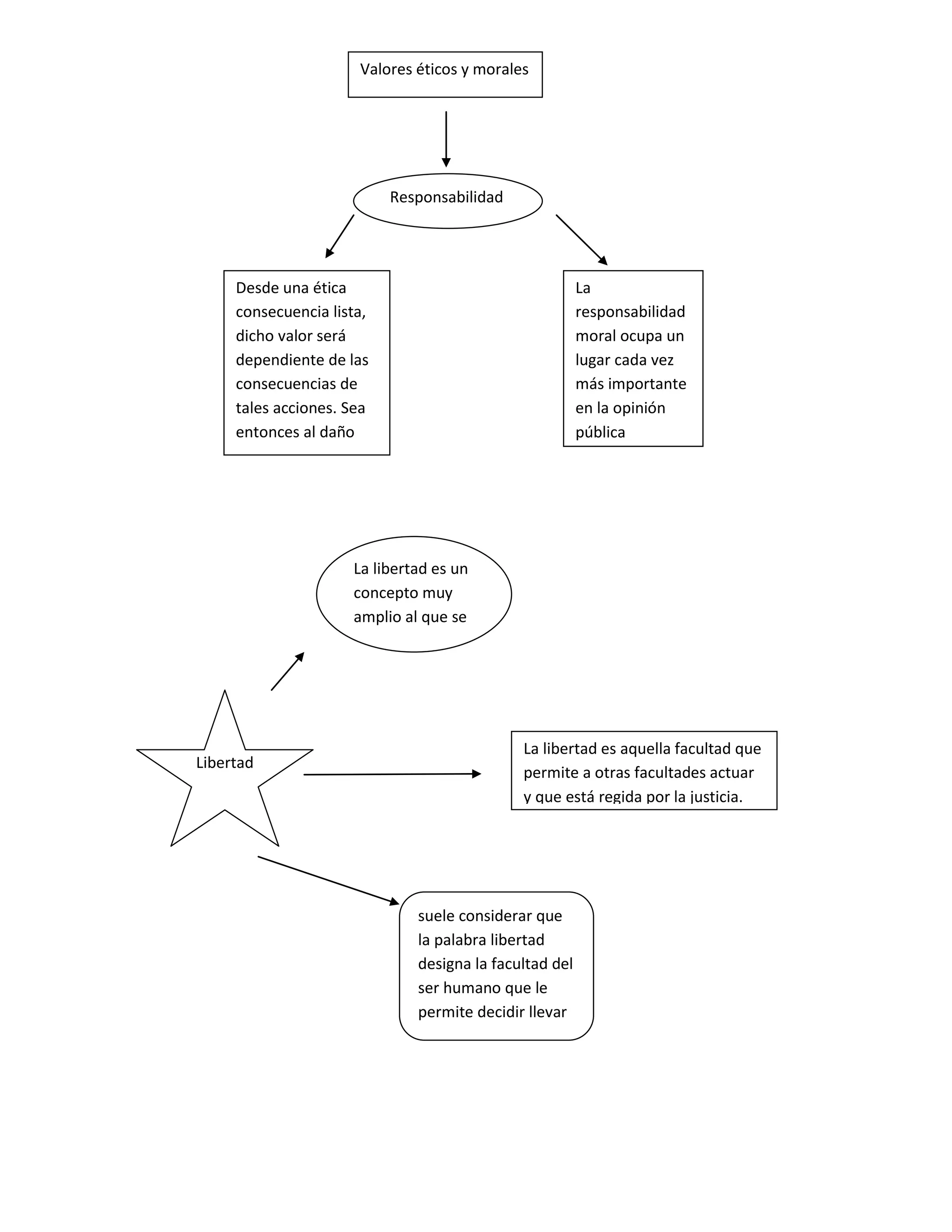 Mapas valores | DOCX