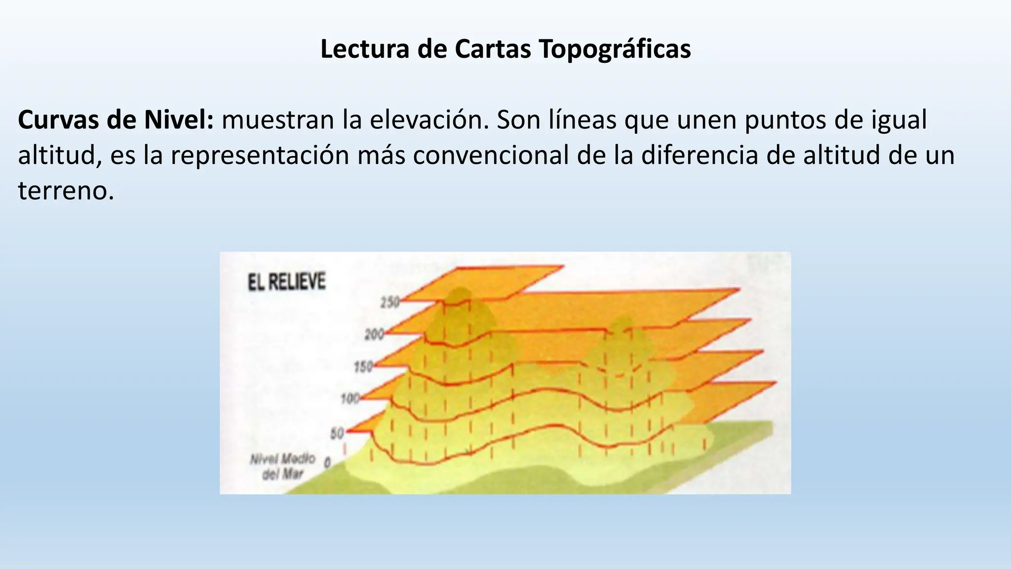 Mapas y cartas topográficas y de suelos.pptx