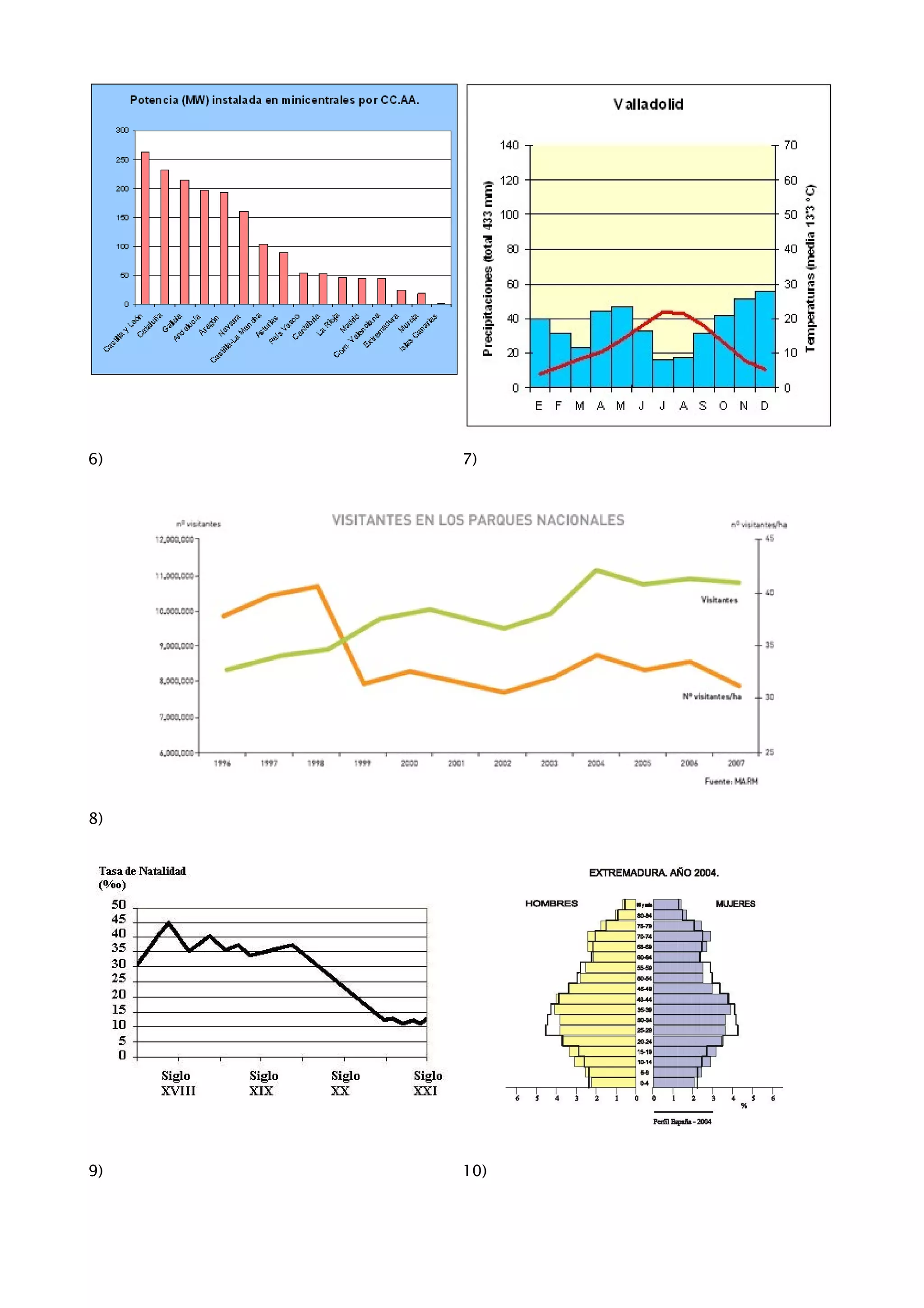 Mapas y Gráficos | PDF