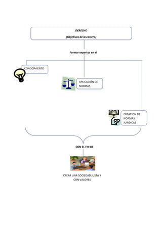 Mapa tecnologia | PDF