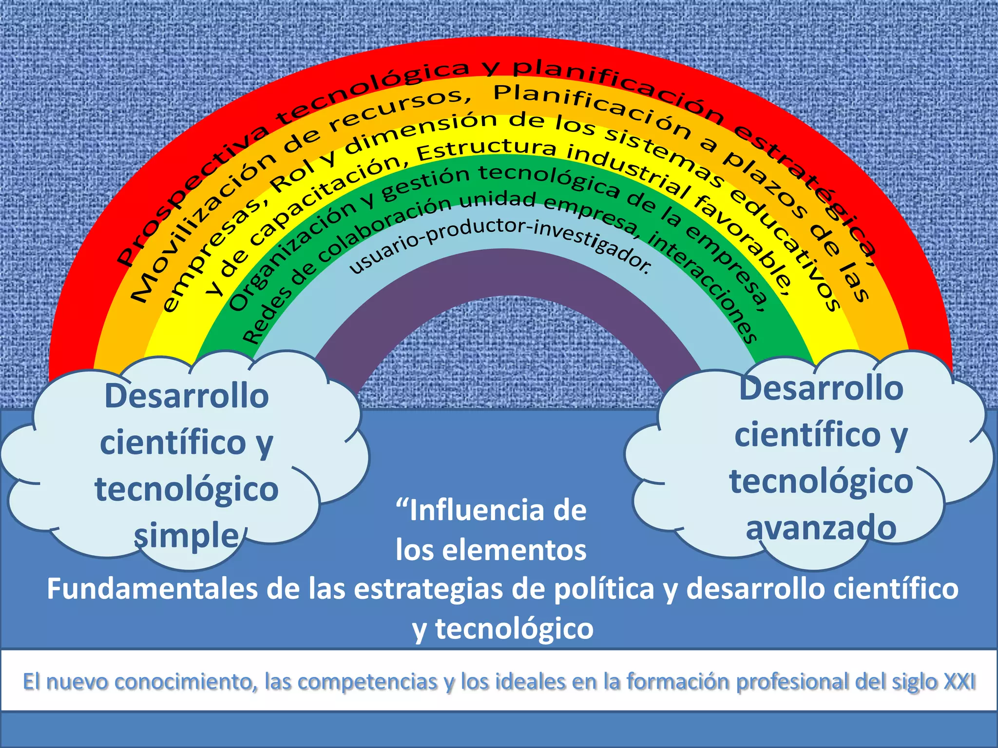 Mapa tipo arcoiris | PPT