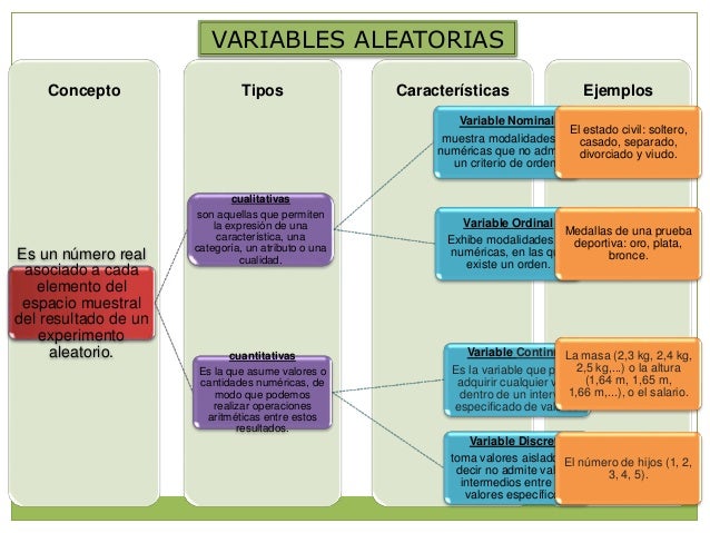 Mapa variables aleatoria estadistica 2
