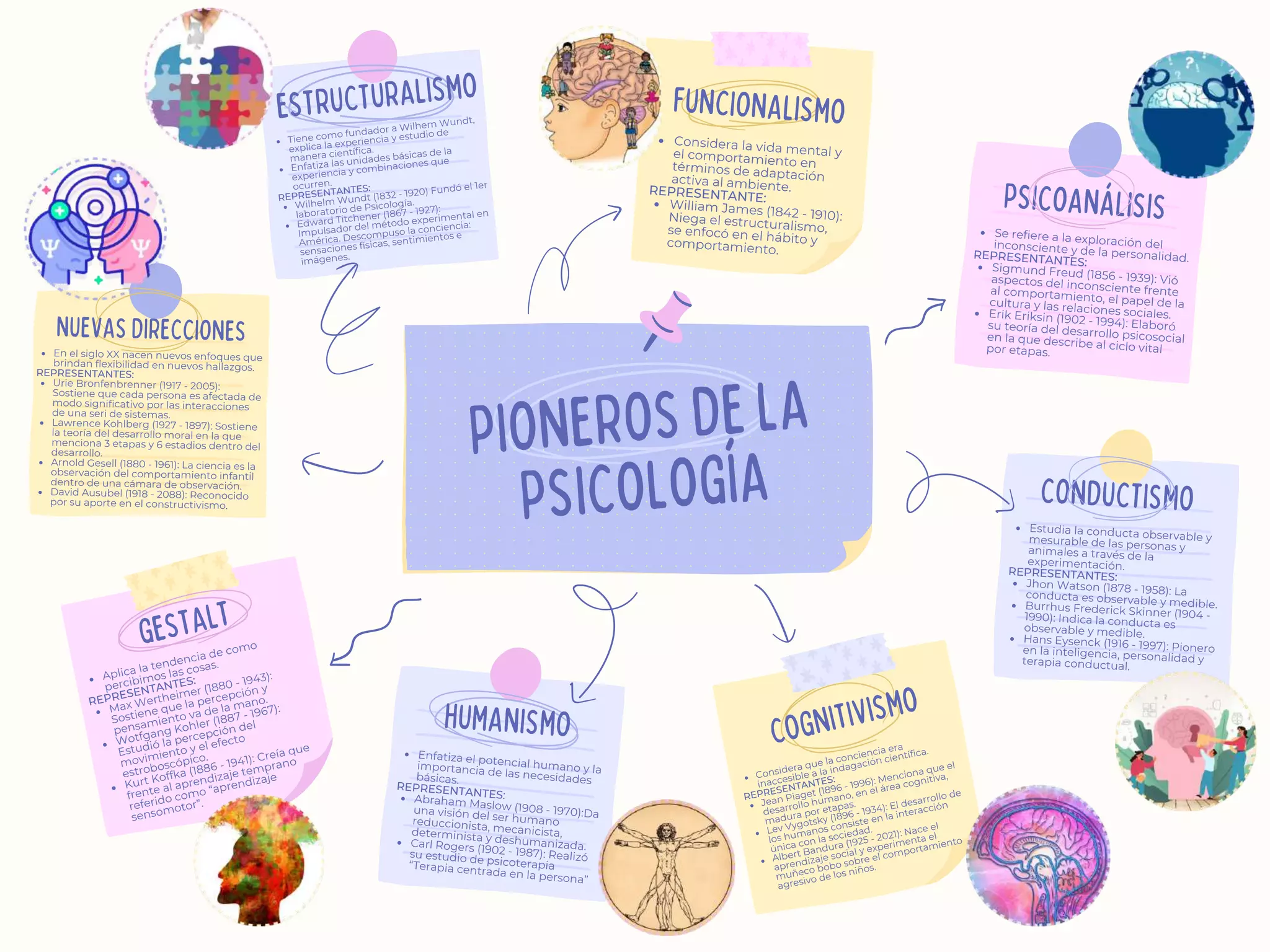 MAPA VISUAL | PDF
