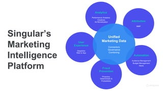 A World Without IDFA | PDF