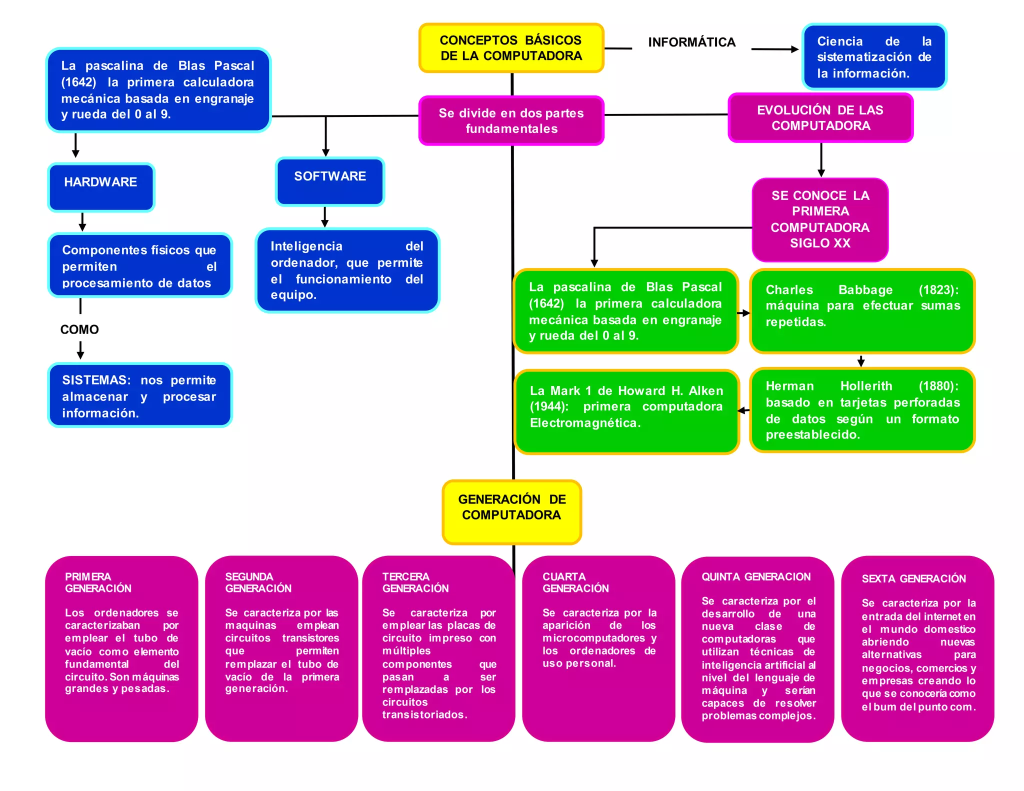 Mapa y cuadro comparativo | DOCX
