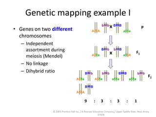 Map based cloning of genome | PPTX