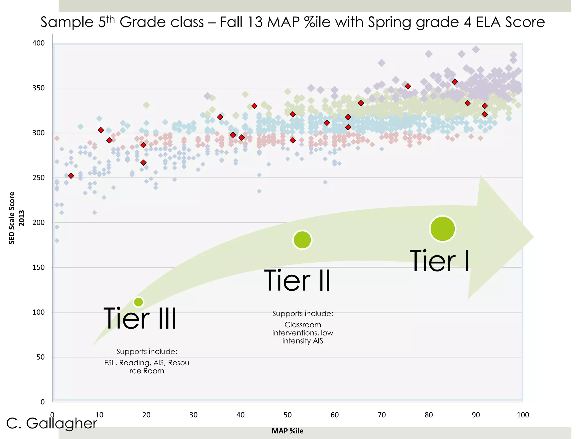 NWEA MAP BOE presentation | PPTX