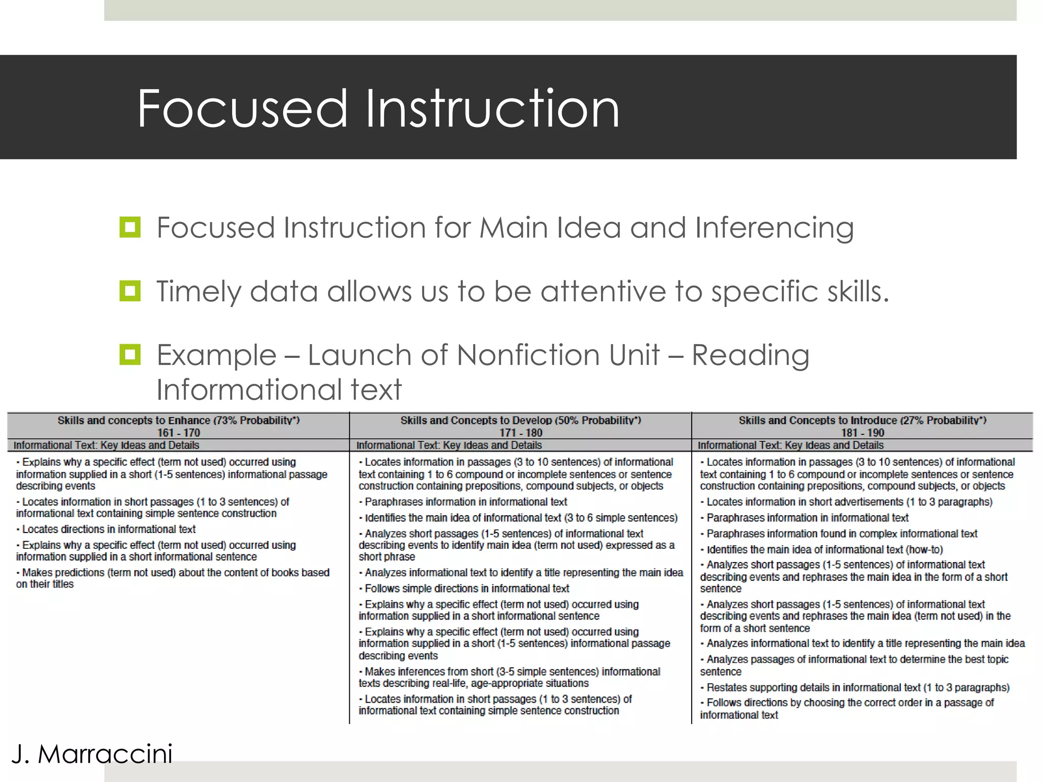NWEA MAP BOE presentation | PPTX