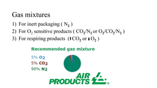 Modified Atmosphere Packaging for fruits and vegetables | PPTX