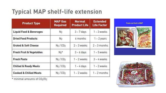 Modified Atmosphere Packaging for fruits and vegetables | PPTX