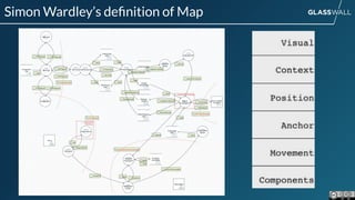 Map camp - Why context is your crown jewels (Wardley Maps and Threat ...