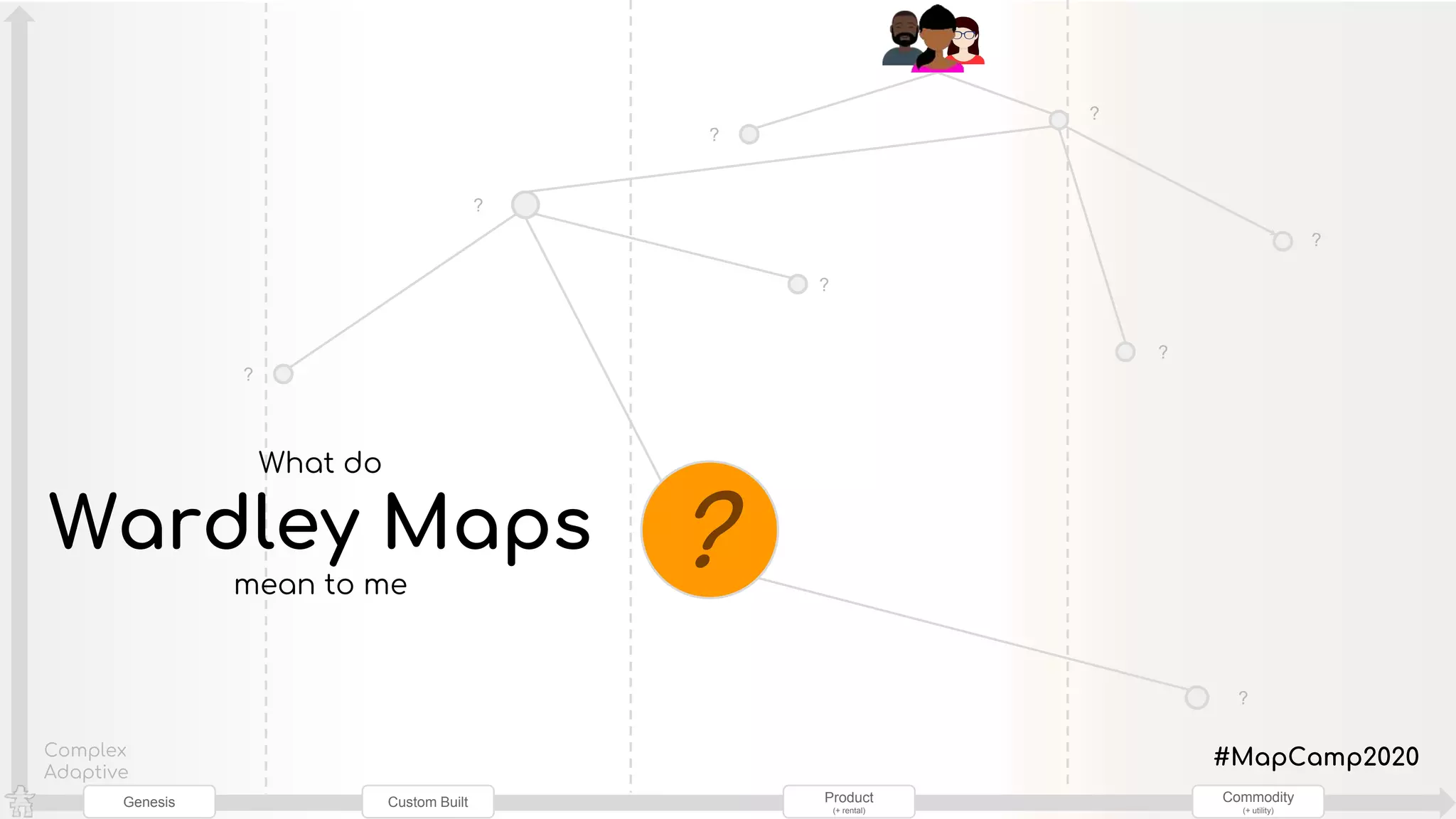 What do Wardley Maps mean to me? (Map Camp 2020) | PPTX | Cloud Computing | Internet