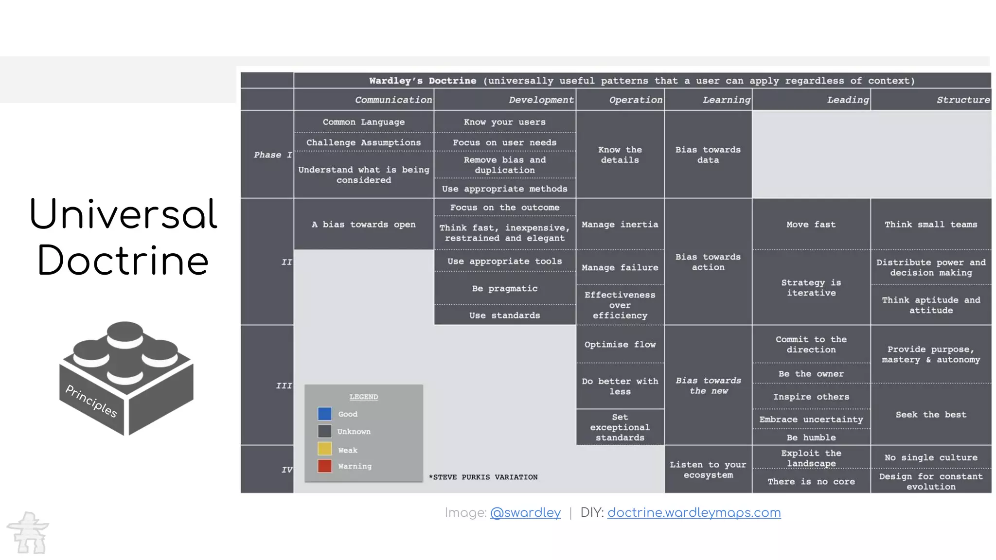 What do Wardley Maps mean to me? (Map Camp 2020) | PPTX | Cloud Computing | Internet