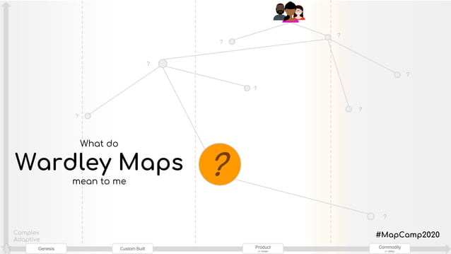 What do Wardley Maps mean to me? (Map Camp 2020) | PPTX | Cloud ...