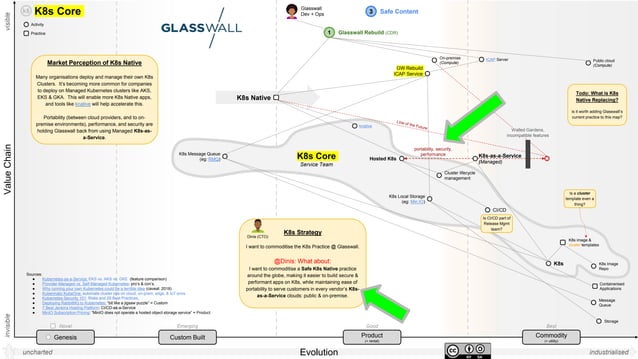 What do Wardley Maps mean to me? (Map Camp 2020) | PPTX | Cloud Computing | Internet