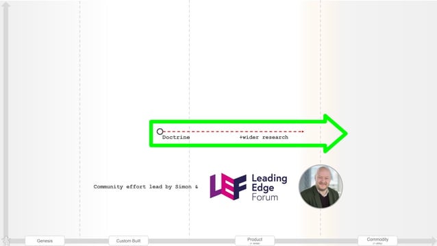 What do Wardley Maps mean to me? (Map Camp 2020) | PPTX | Cloud Computing | Internet