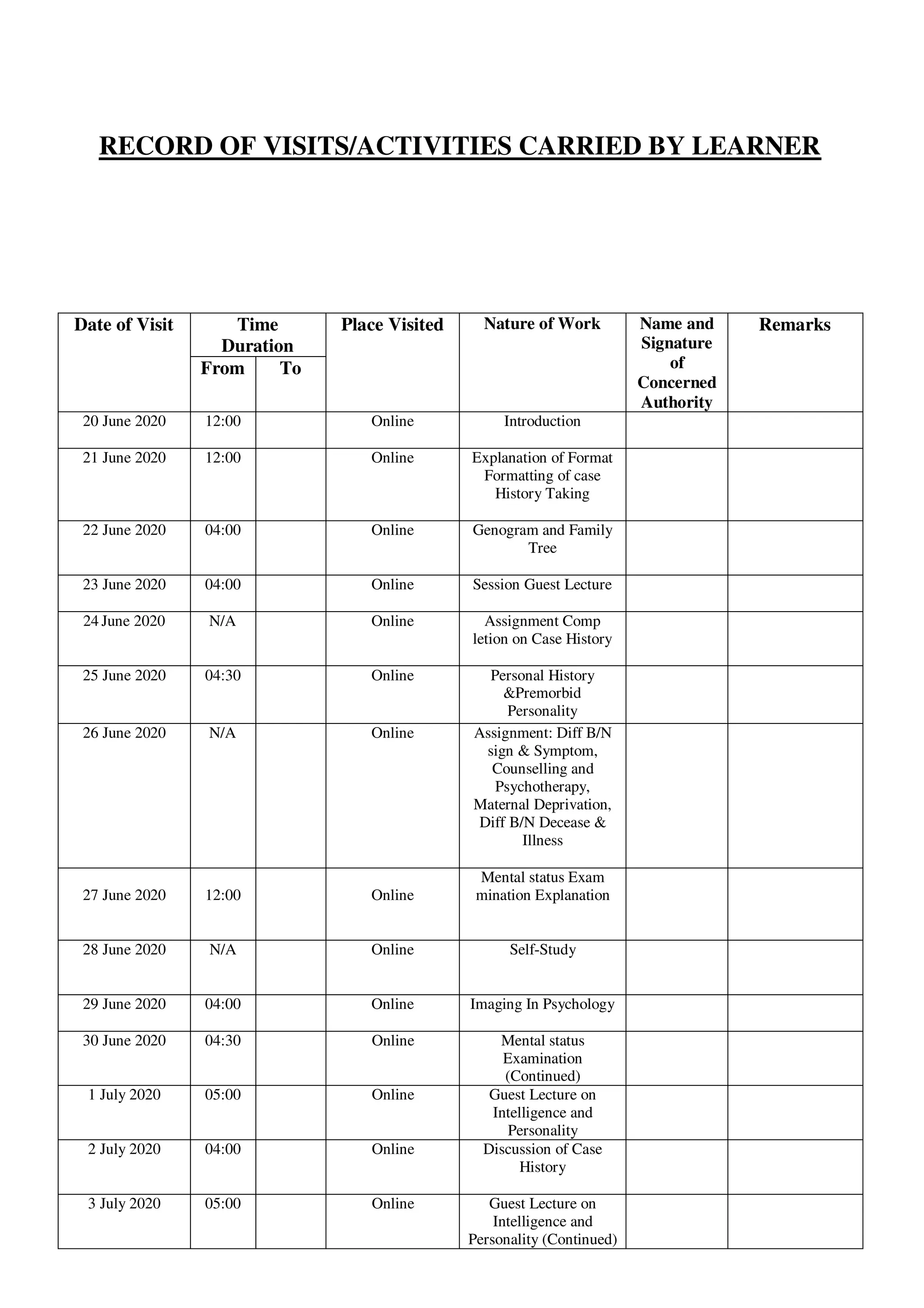 IGNOU Sample Internship File for MPCE025 | PDF