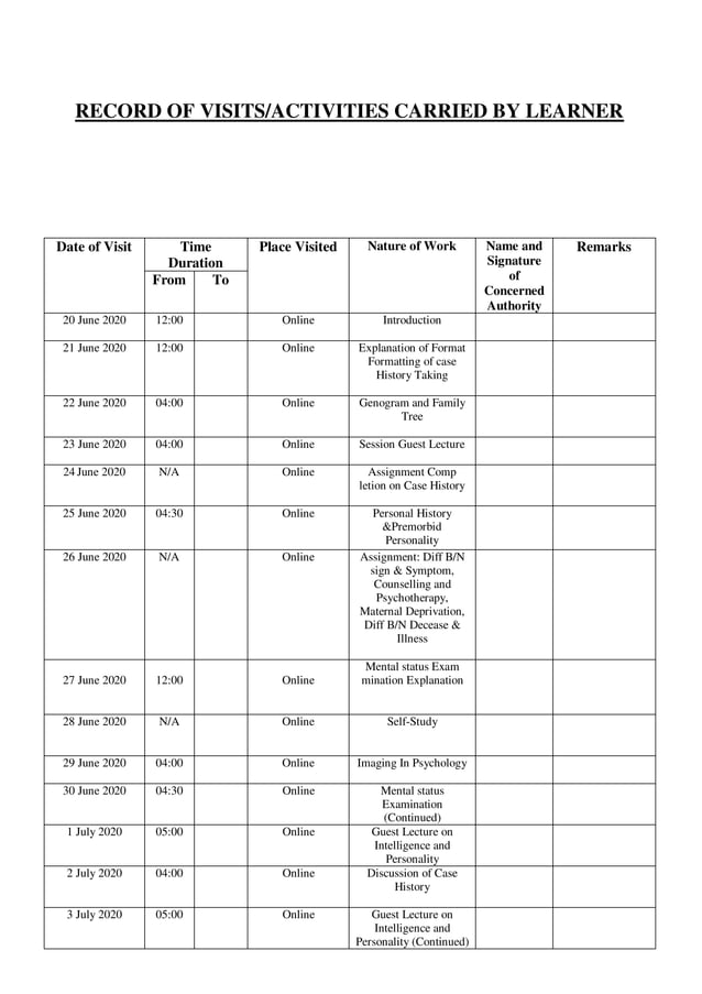 IGNOU Sample Internship File for MPCE025 | PDF